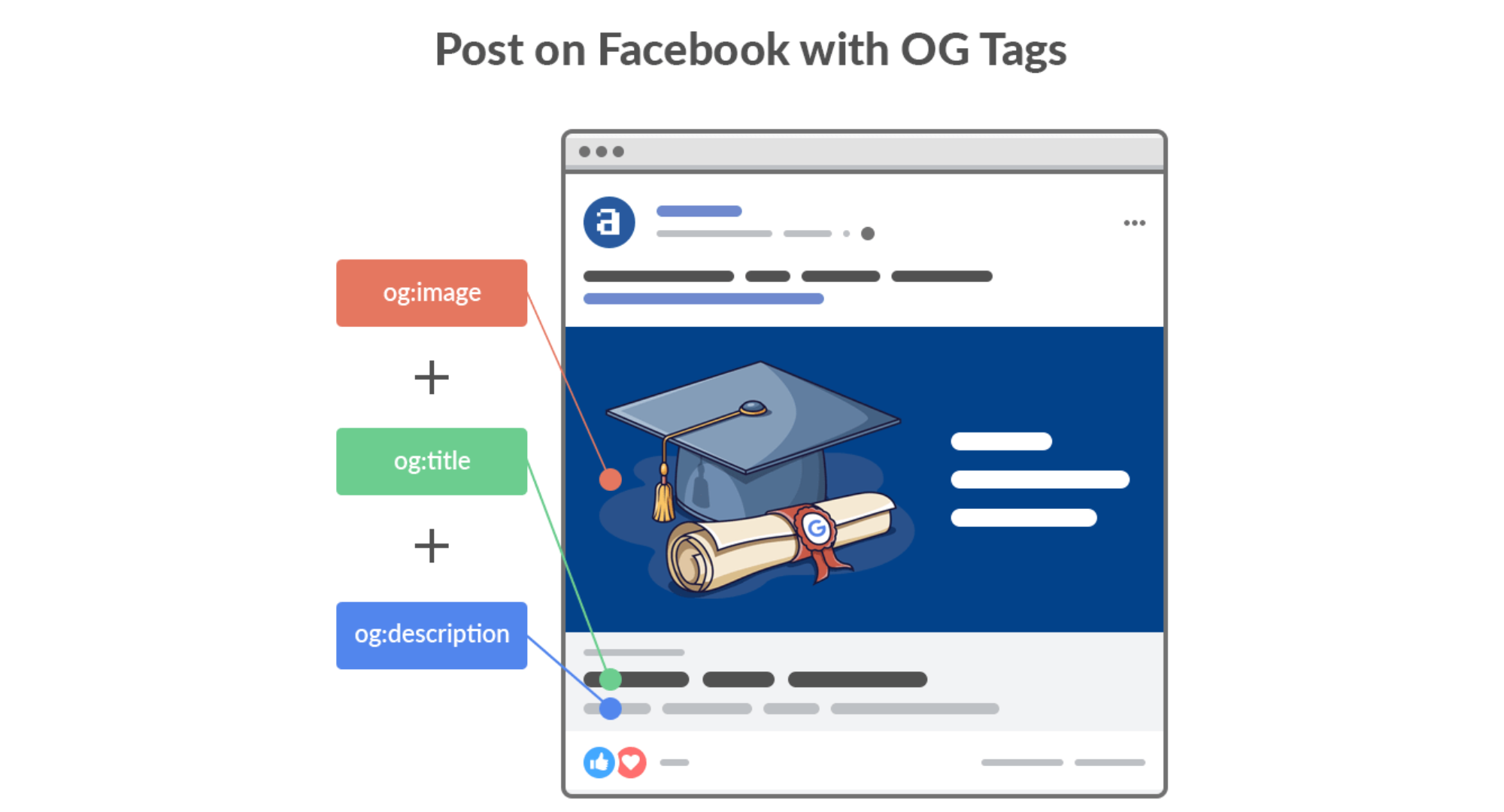 Ultimate Meta Tags for SEO Guide (2023 Updated) - Top SEO Kit